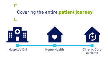 Incontinence Supplier | Urinary Incontinence Supplies | Byram Healthcare